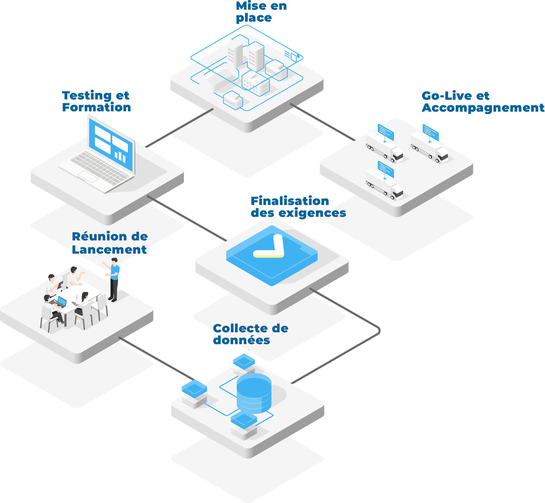 A TMS built for performance.